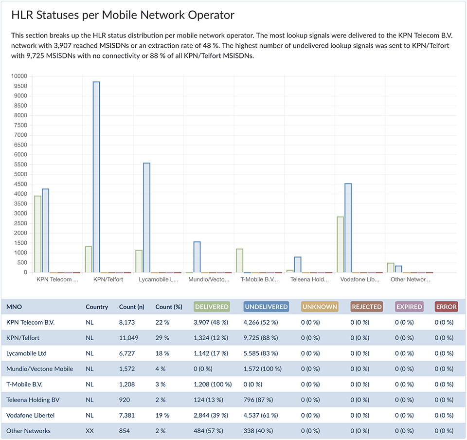 Analytics Features · Enterprise HLR Lookup Portal and API