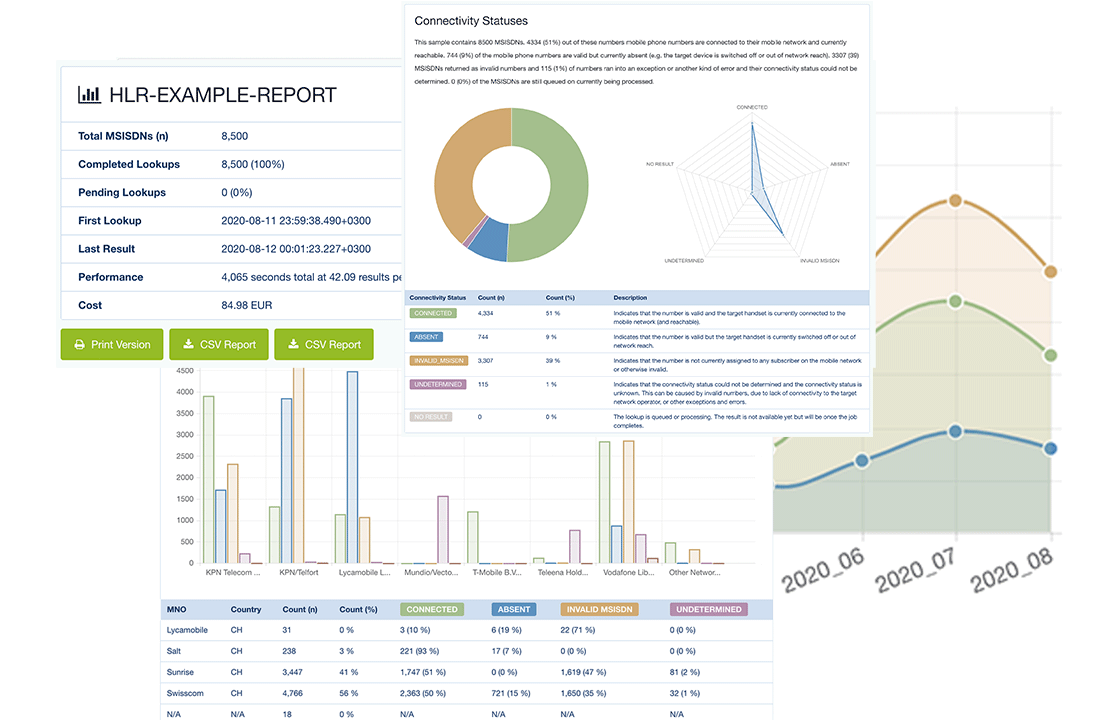 Enterprise HLR Lookup Portal and API