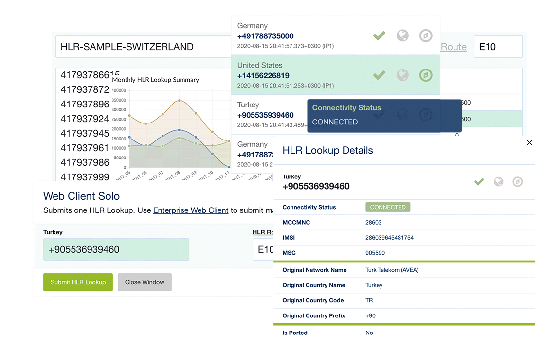 Enterprise HLR Lookup Portal and API